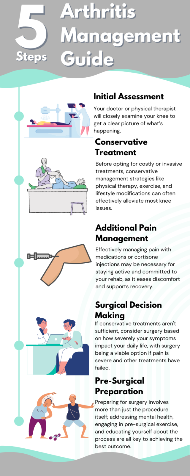 5 Step Arthritis Management Guide – Therapeutic Edge