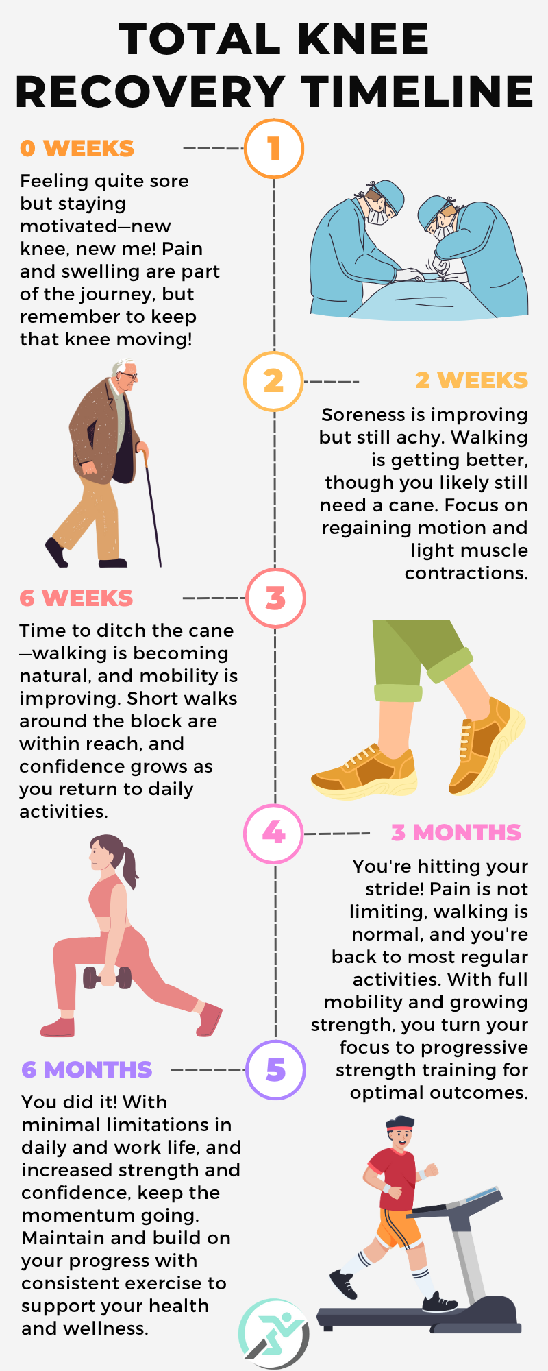 Total Knee Replacement Recovery Timeline What To Expect Therapeutic Edge Total Knee Replacement Recovery Timeline What To Expect Therapeutic Edge